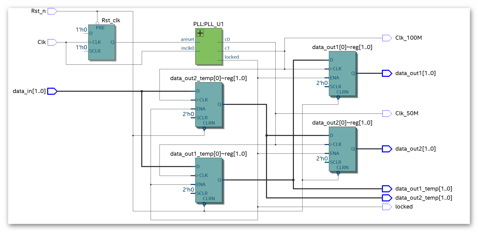 跨时钟数据传输 | The Electric Dream